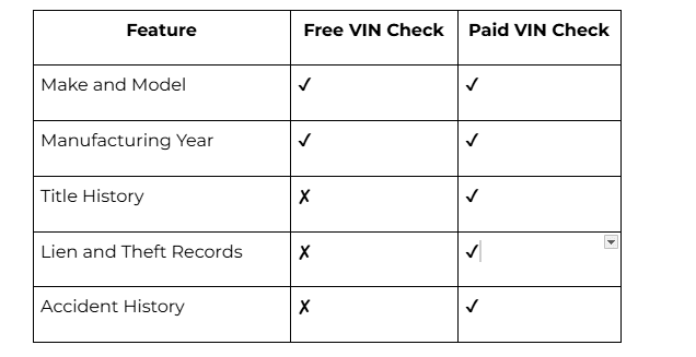 Vintage Motorcycle VIN Lookup - Run VIN Check Instantly